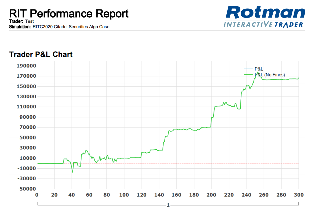 Ihsaan Malek - Algo Trader
